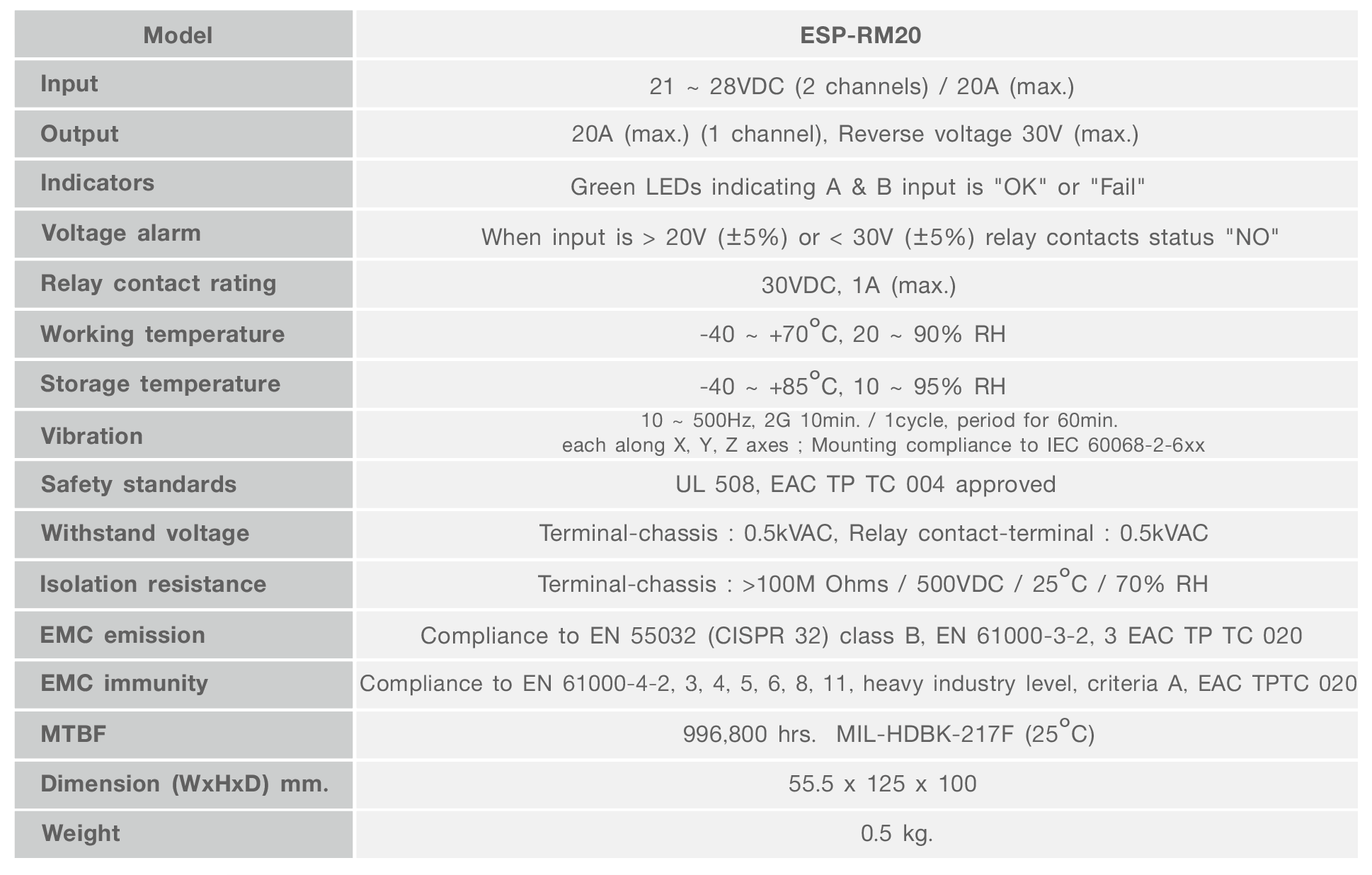 REDUNDANT POWER SUPPLY MODULE - ESPOWER