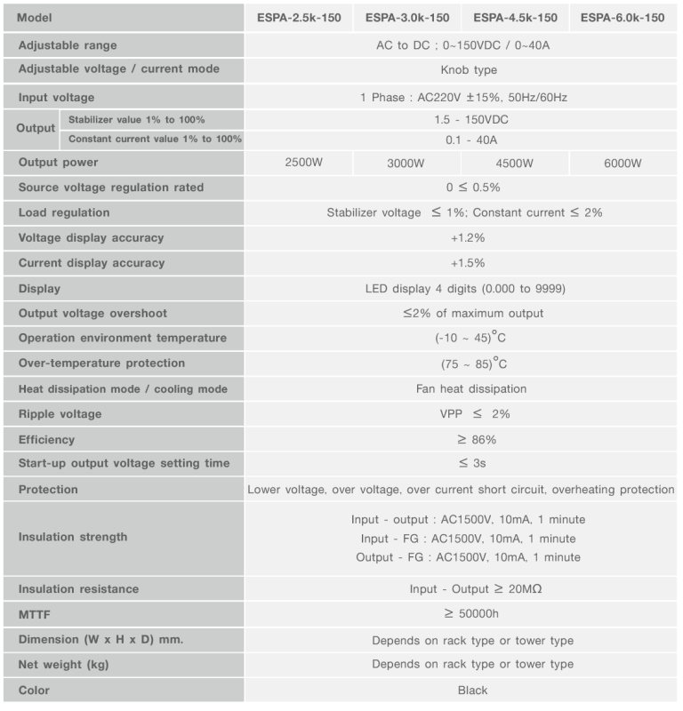 ADJUSTABLE DC POWER SUPPLY - ESPOWER