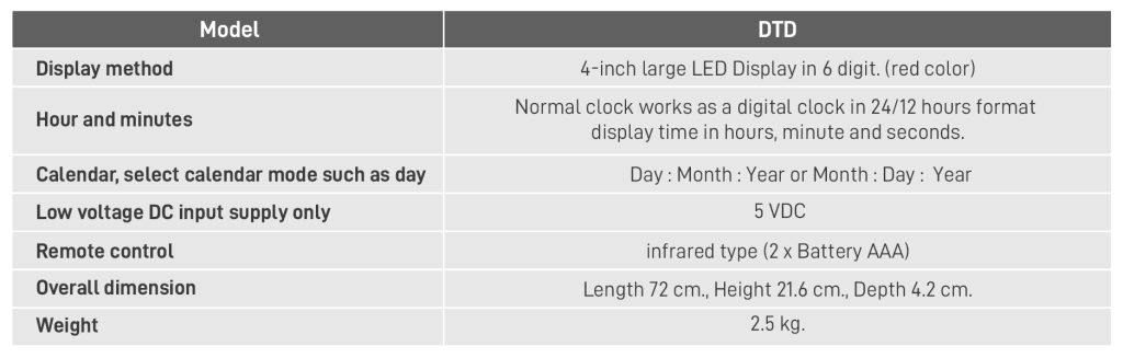 Digital Clock - ESPOWER