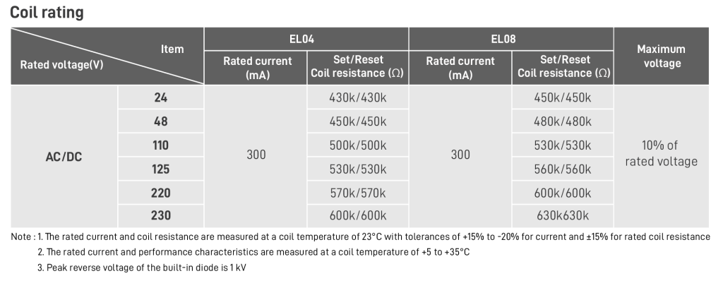 Modular Latching Relay - ESPOWER