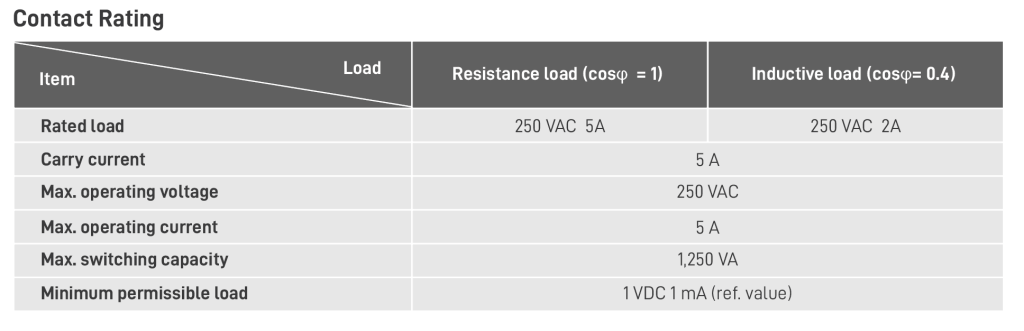 Modular Latching Relay - ESPOWER