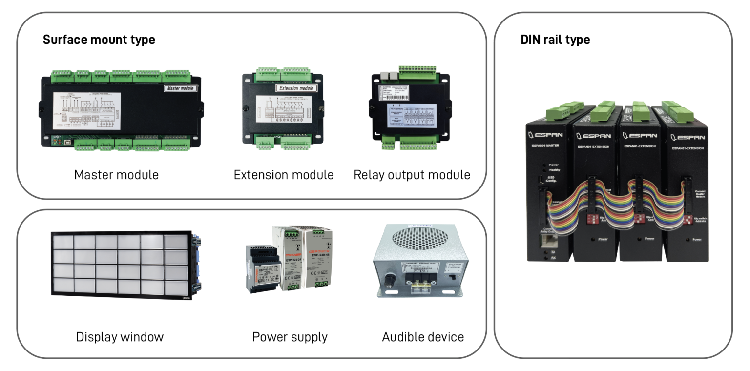 Annunciator System 01 - ESPOWER