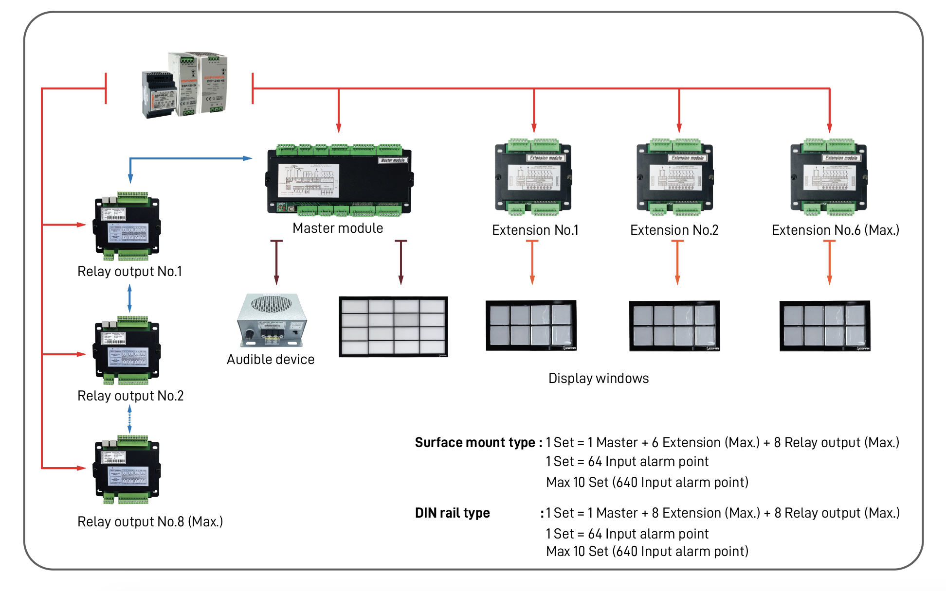 Annunciator System 01 - ESPOWER