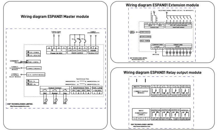 Annunciator System 01 - ESPOWER