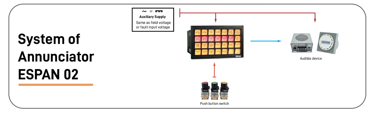 Annunciator System 02 - ESPOWER
