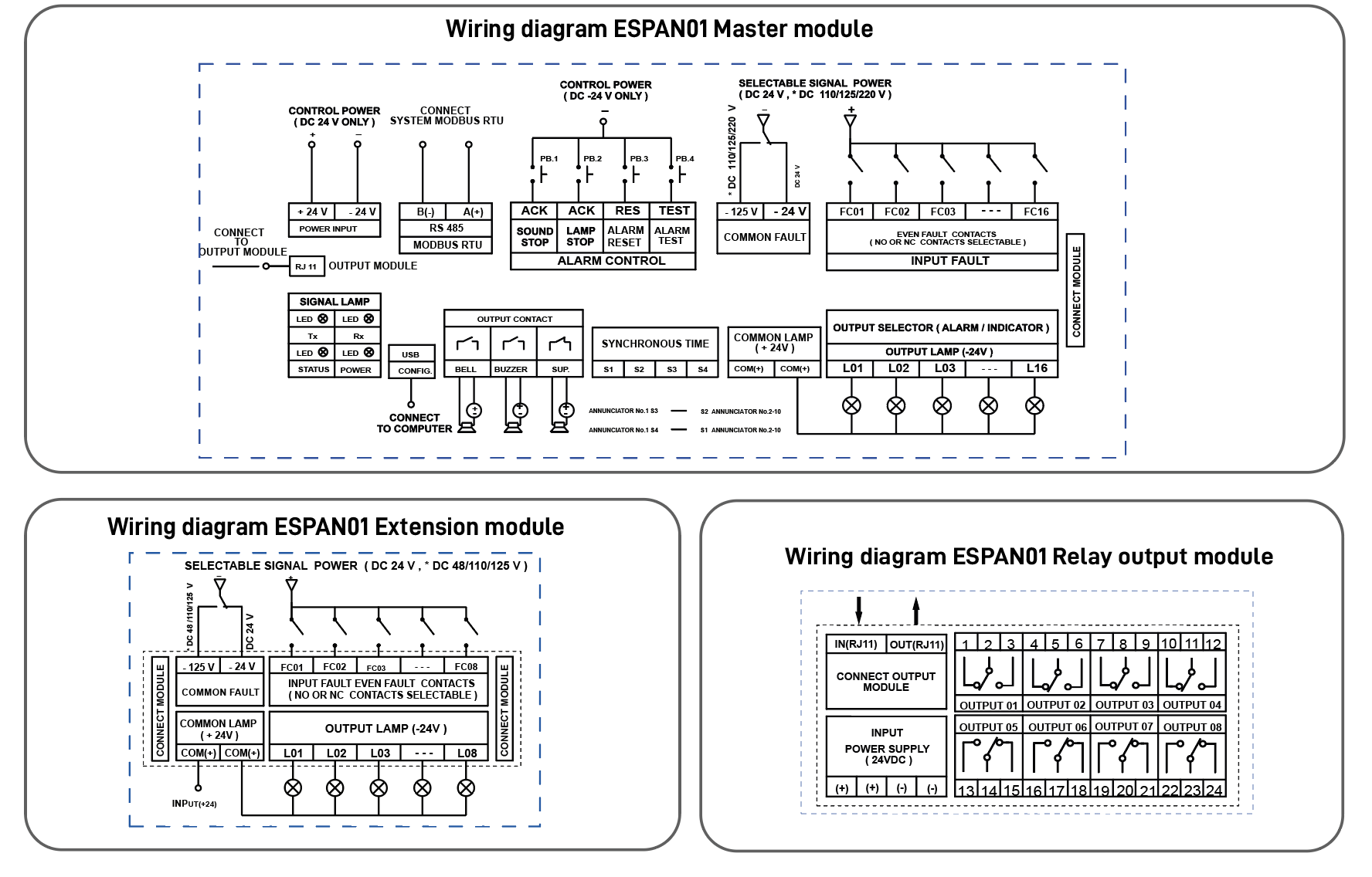 Annunciator System 01 - ESPOWER