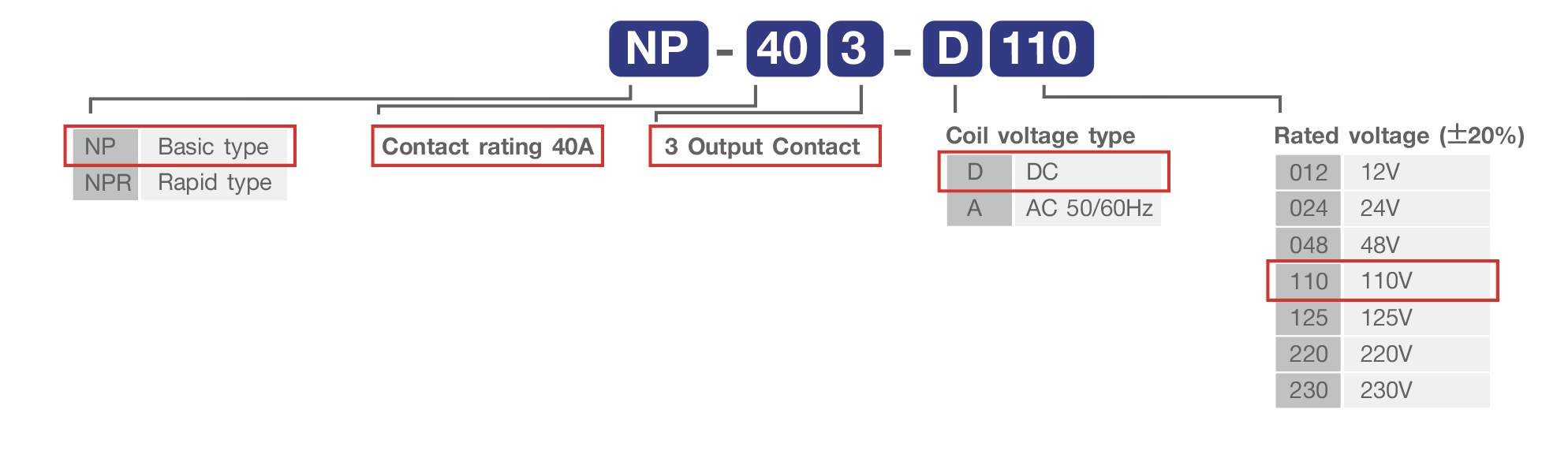 Timer Relay – ESPOWER