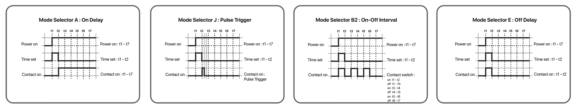 Timer Relay - ESPOWER