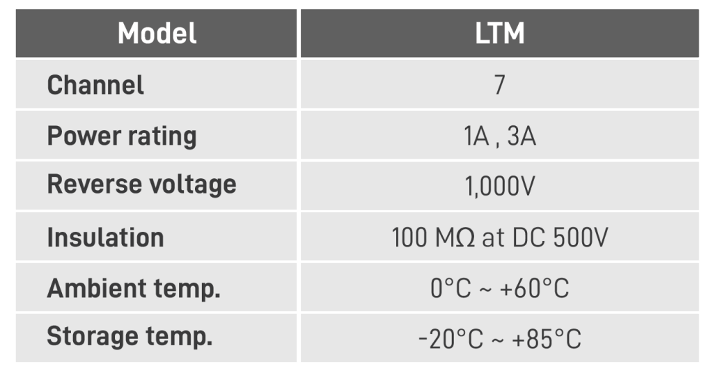 Lam Testing Module (LTM) - ESPOWER