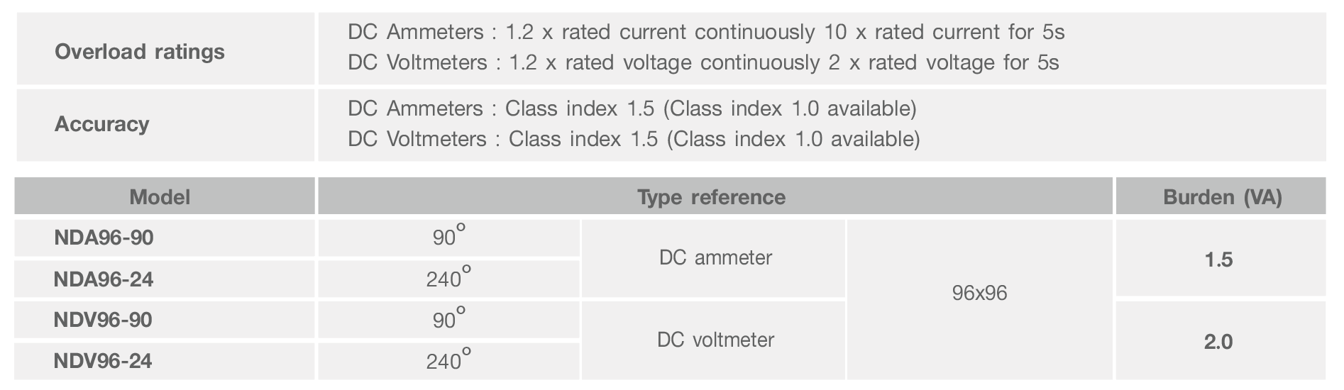 PANEL METER - ESPOWER