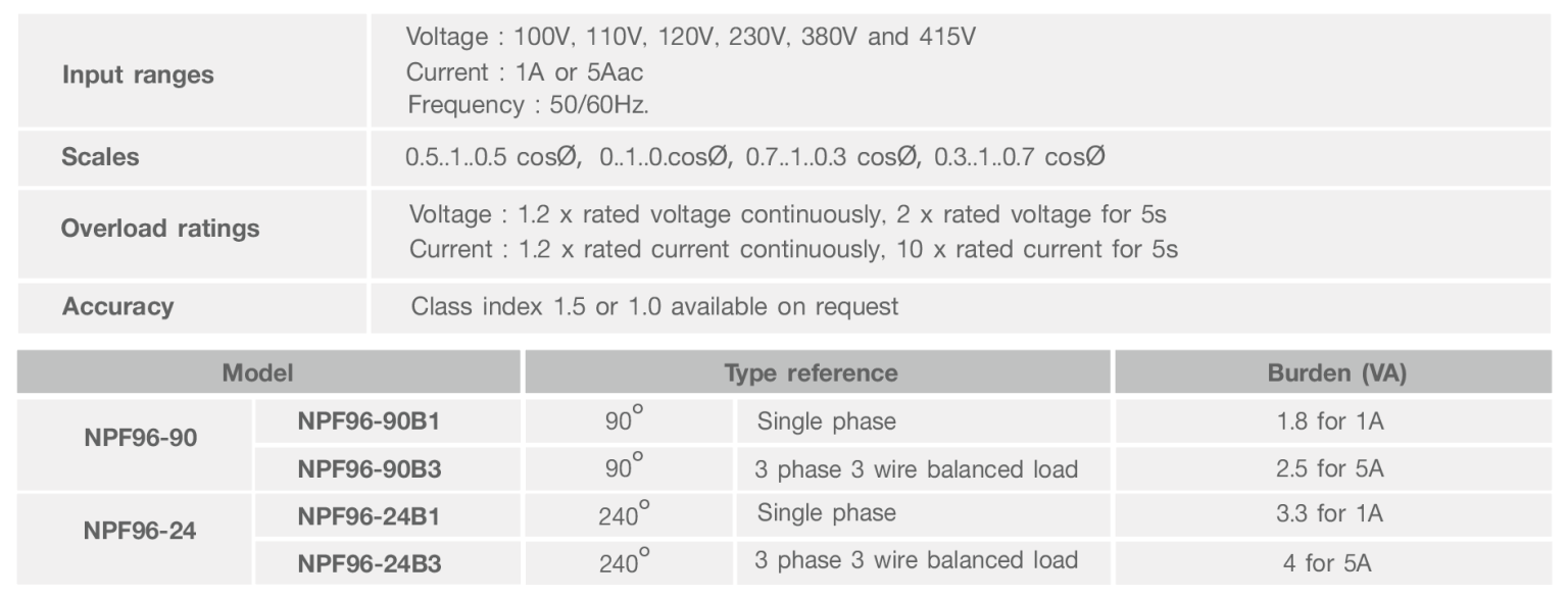 PANEL METER - ESPOWER
