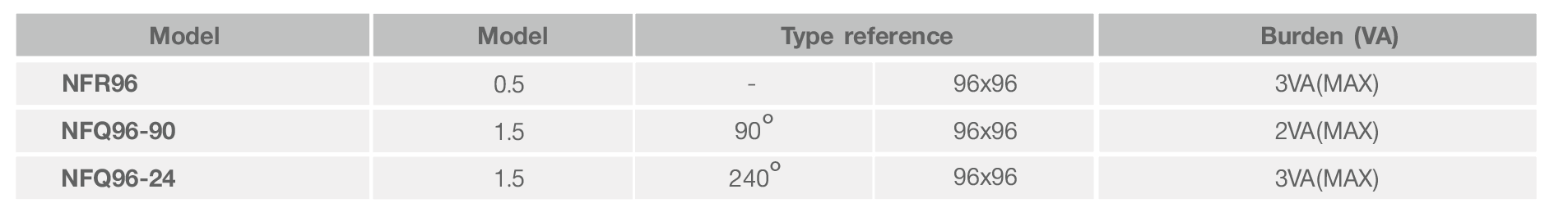 PANEL METER - ESPOWER