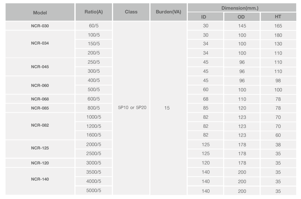 CURRENT TRANSFORMER FOR RELAY - ESPOWER