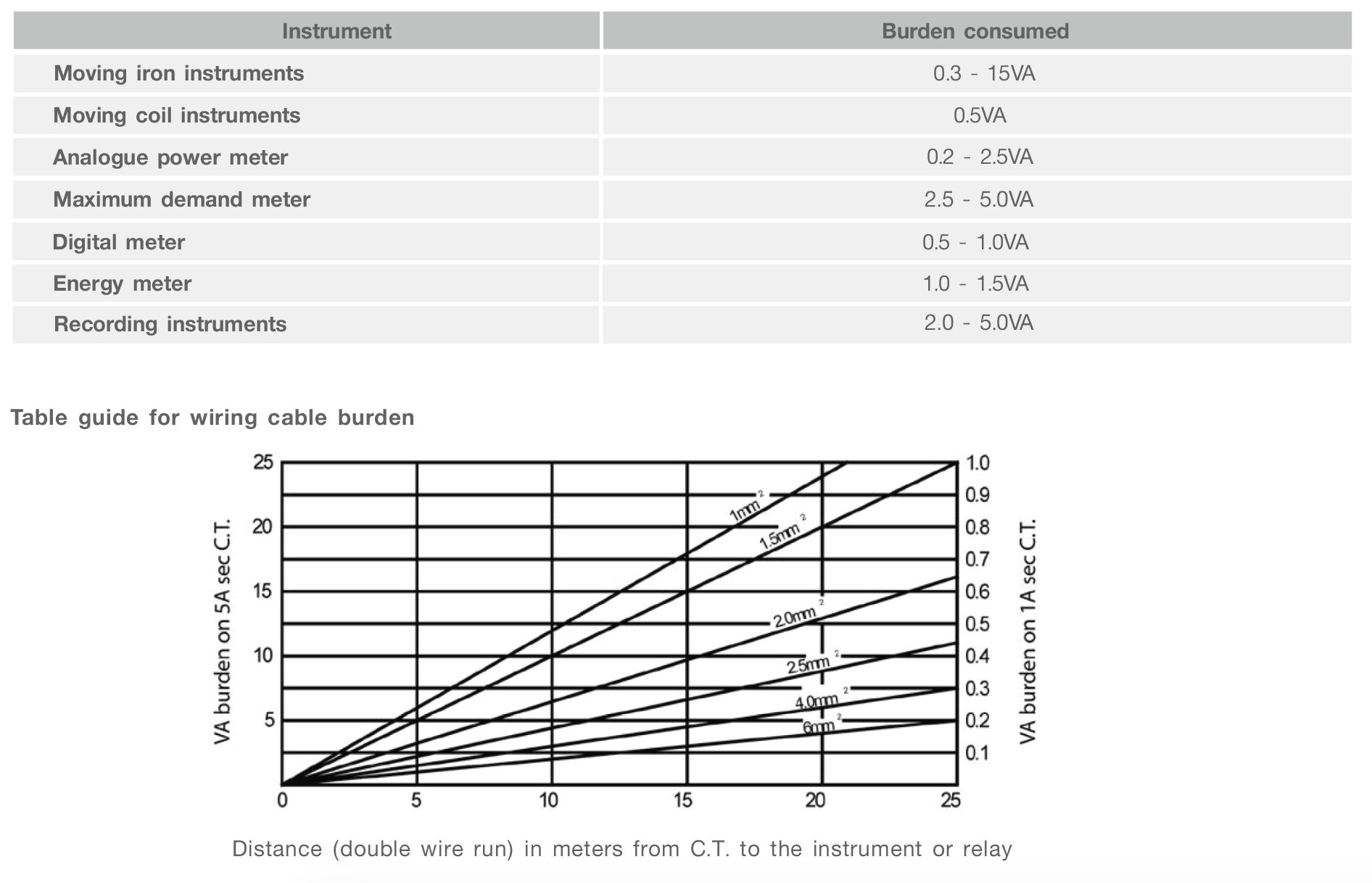 Current Transformer (NCT) - ESPOWER