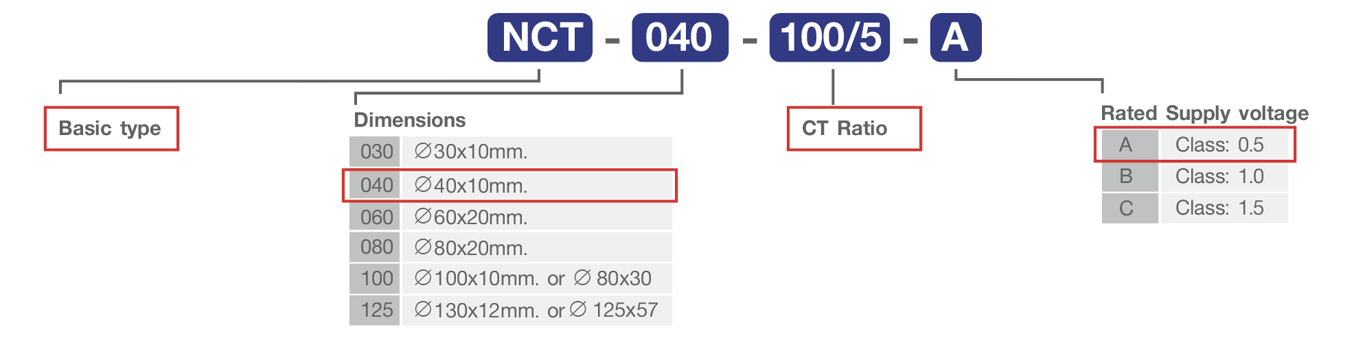 Current Transformer (NCT) - ESPOWER