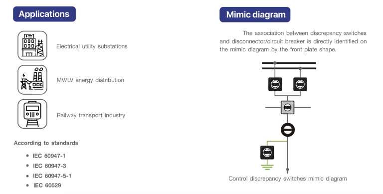 DISCREPANCY SWITCHES1 - ESPOWER