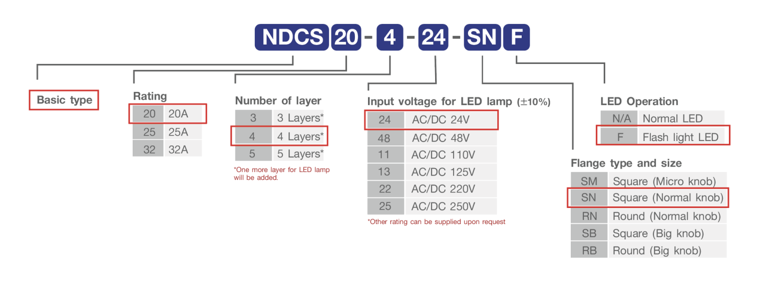 DISCREPANCY SWITCHES1 - ESPOWER