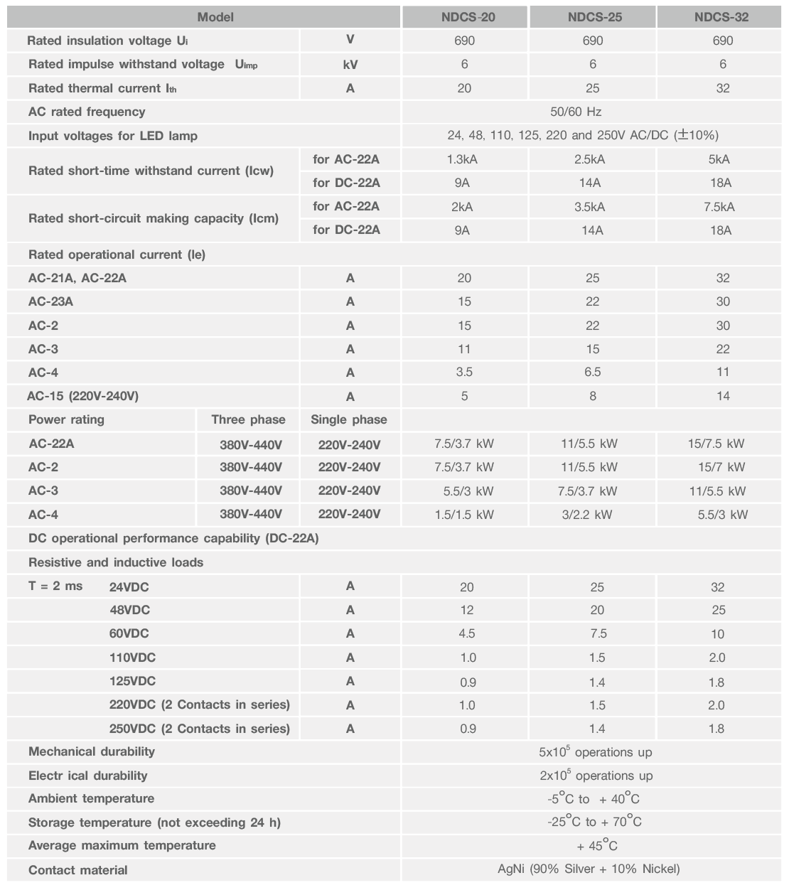 DISCREPANCY SWITCHES1 - ESPOWER