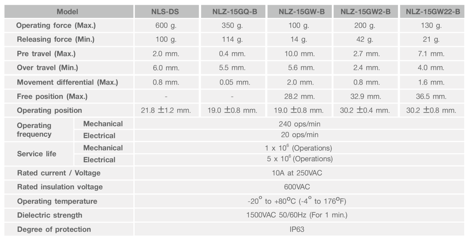 Limit Switch - ESPOWER