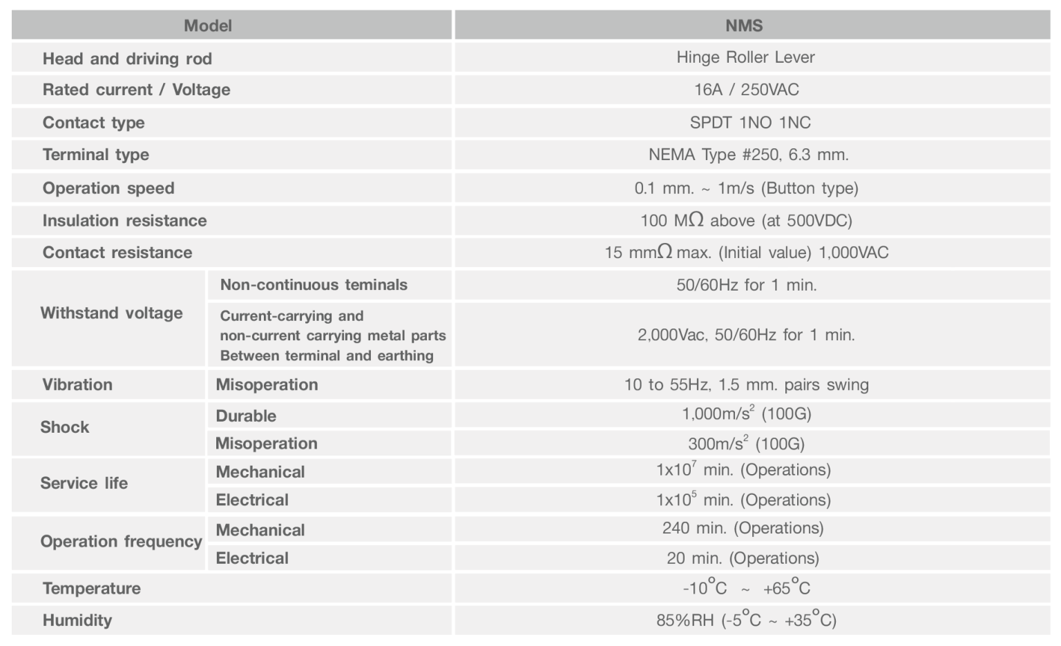MICRO SWITCH - ESPOWER