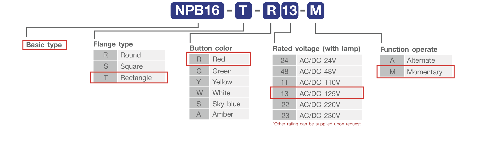 PUSH BUTTON SWITCH (NPB16) - ESPOWER