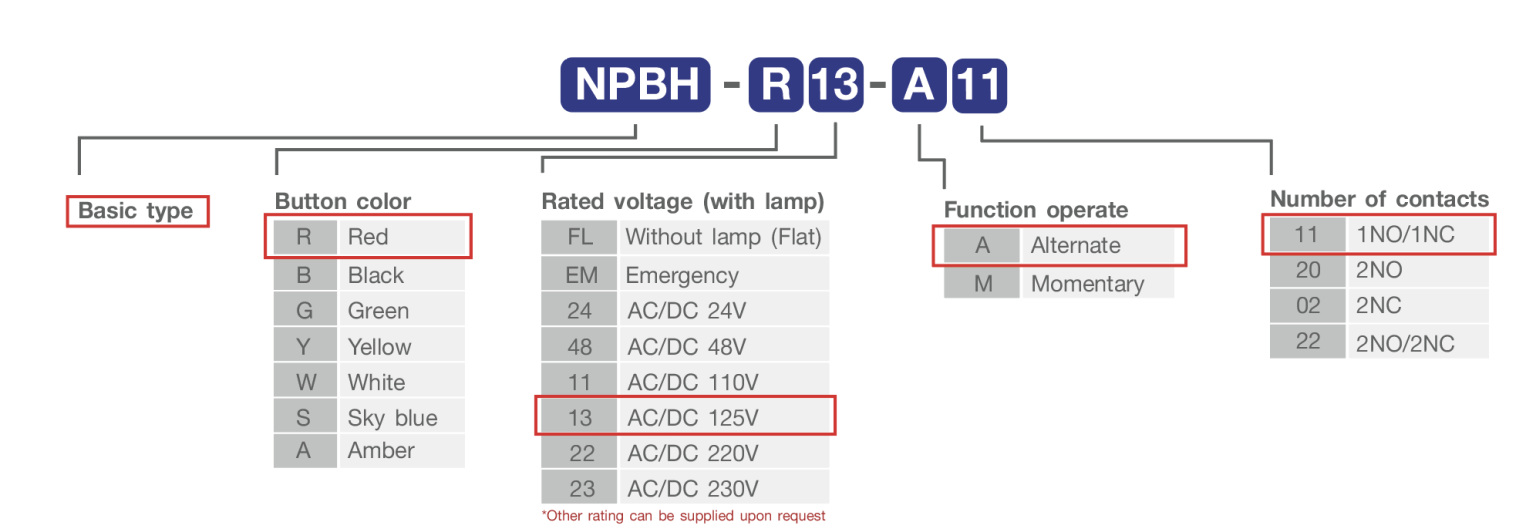 Push Button Switch (NPBH) - ESPOWER