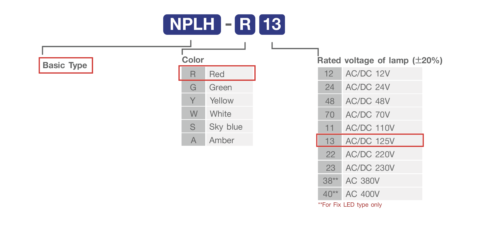 Pilot Light (NPLH) - ESPOWER
