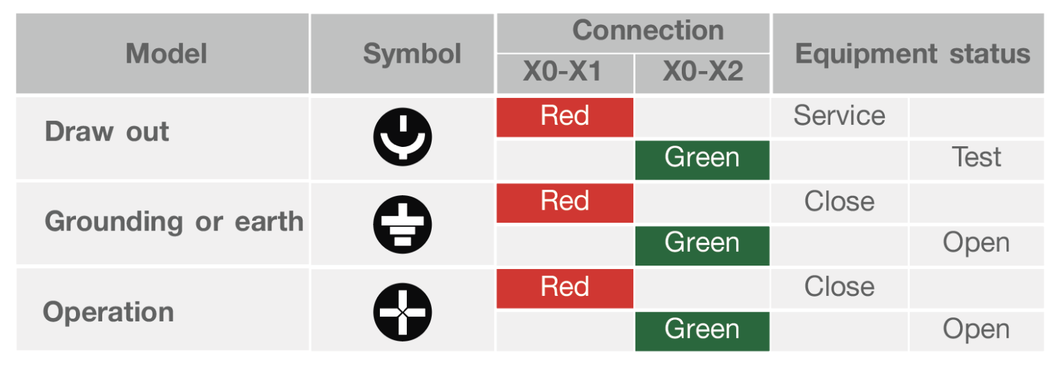 SEMAPHORE INDICATOR - ESPOWER