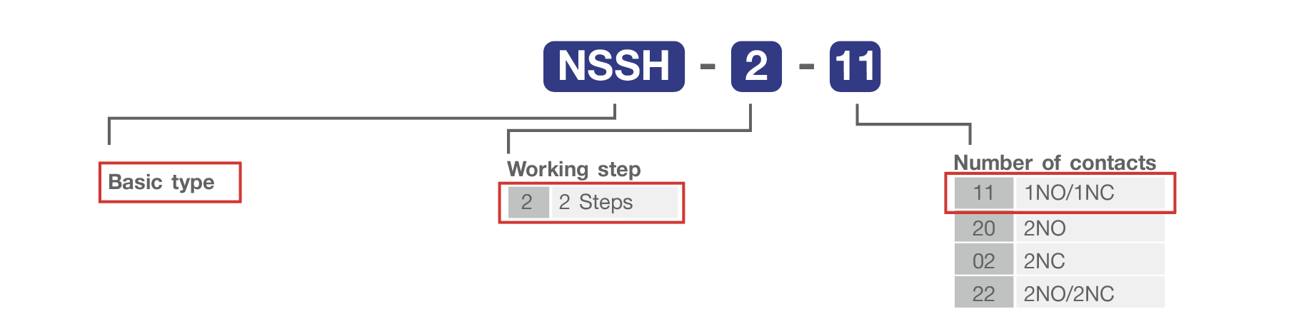 Selector Switch (NSSH) - ESPOWER