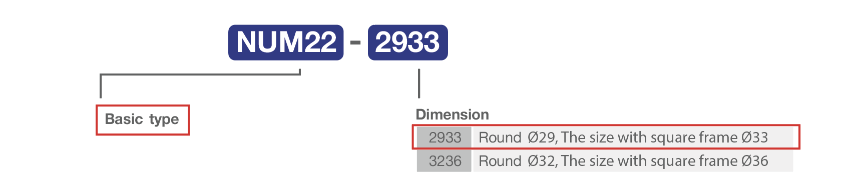 Semaphore Indicator (NUM) - ESPOWER
