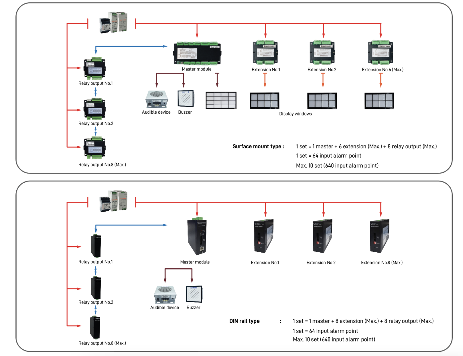 Annunciator System 01 - ESPOWER