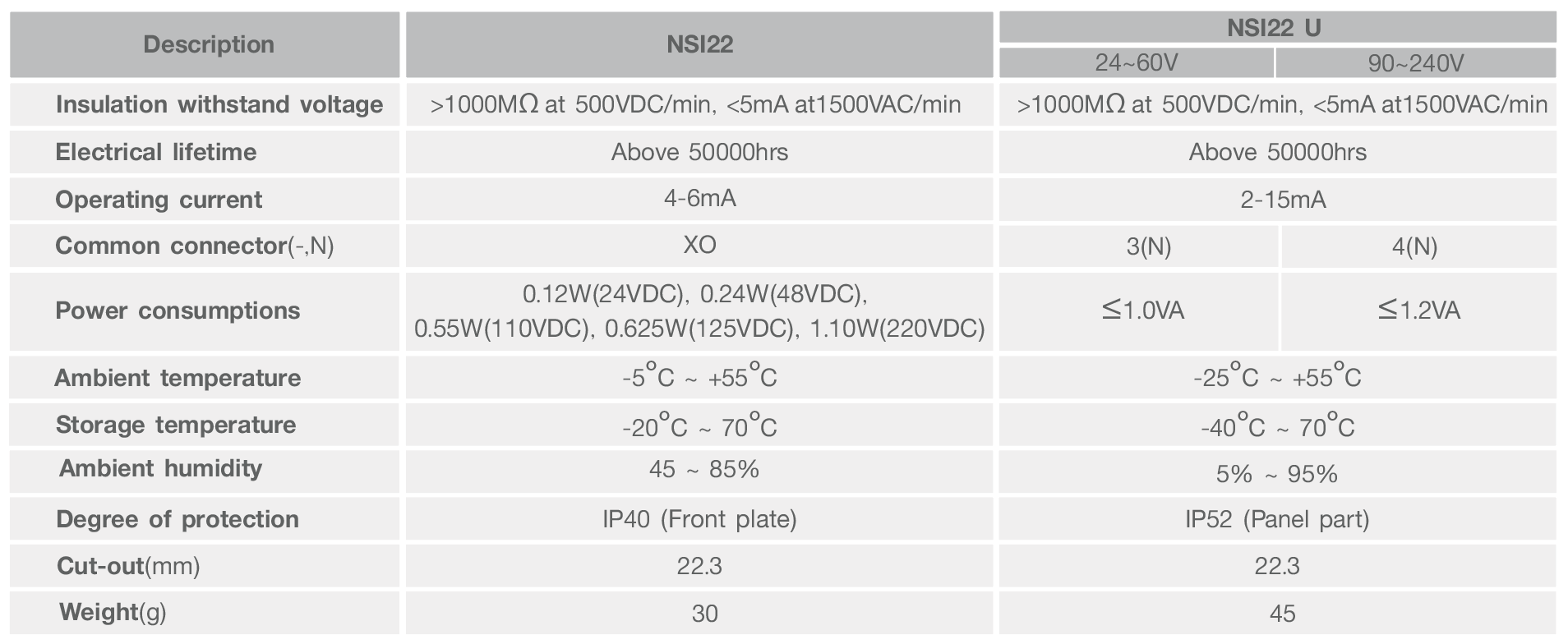 SEMAPHORE INDICATOR - ESPOWER