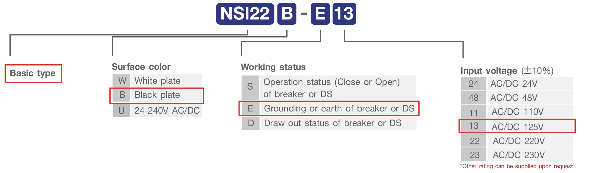 SEMAPHORE INDICATOR - ESPOWER