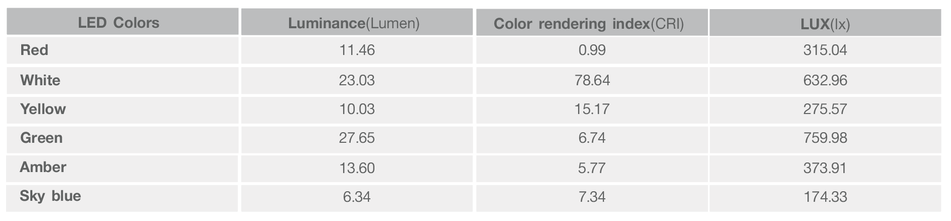Pilot Light - ESPOWER
