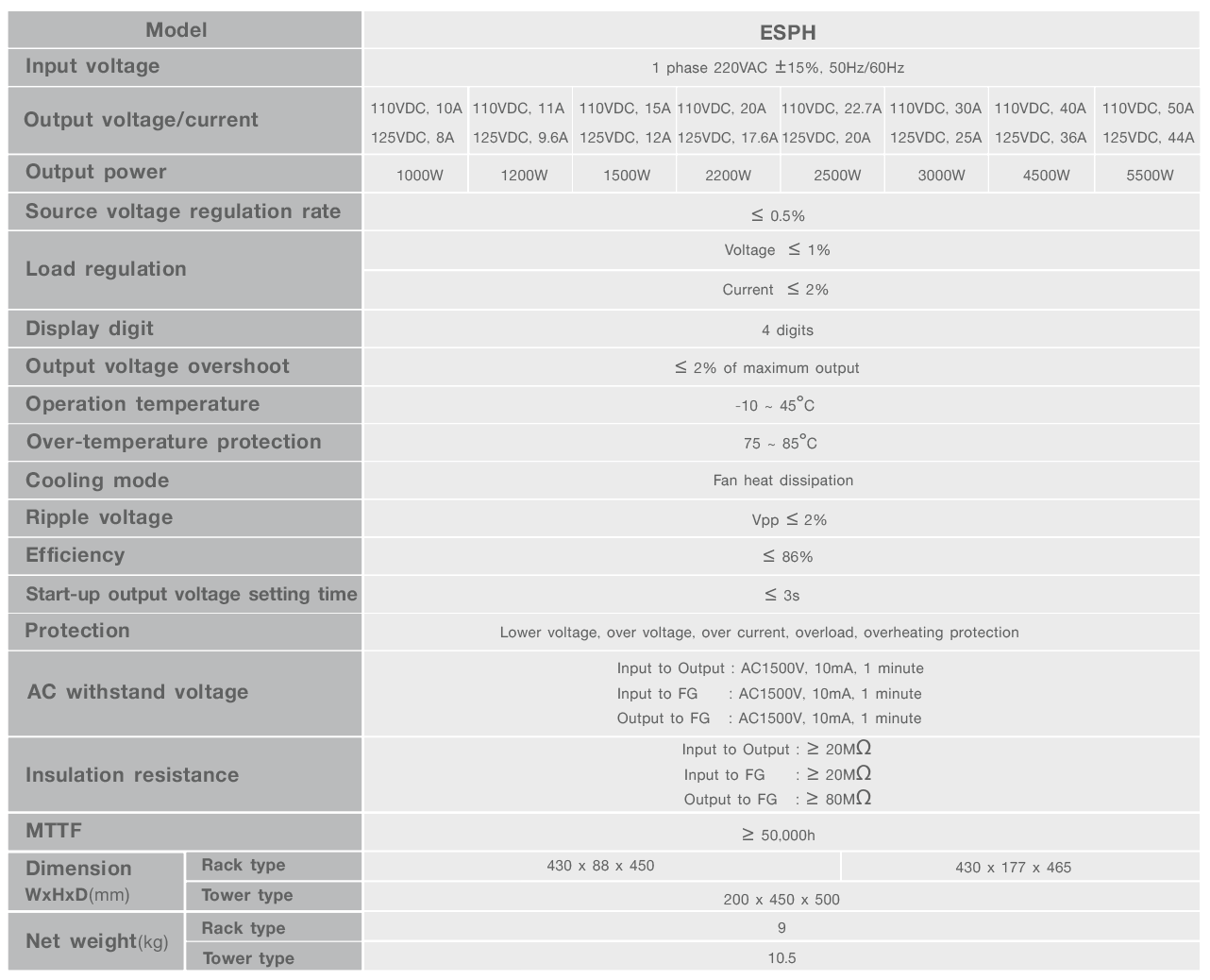 HIGH POWER SWITCHING POWER SUPPLY - ESPOWER