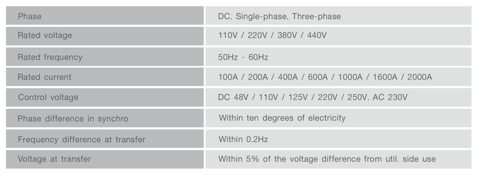 TRANSFER SWITCH (CLOSED TRANSITION) - ESPOWER