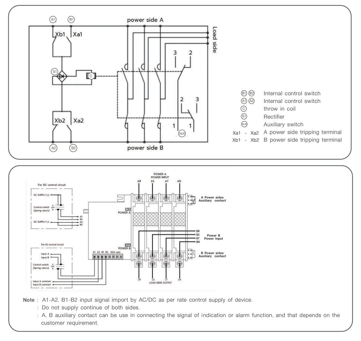 TRANSFER SWITCH (OPEN TRANSITION) - ESPOWER