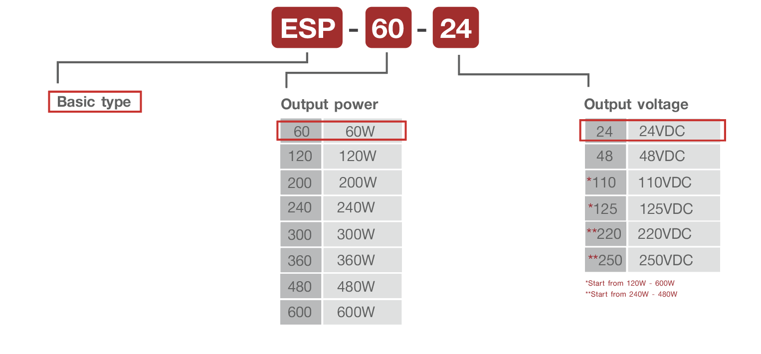 Switching Power Supply - ESPOWER