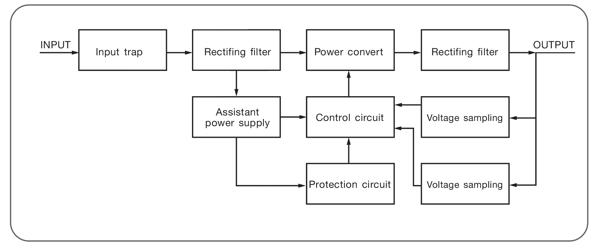 ADJUSTABLE DC POWER SUPPLY - ESPOWER