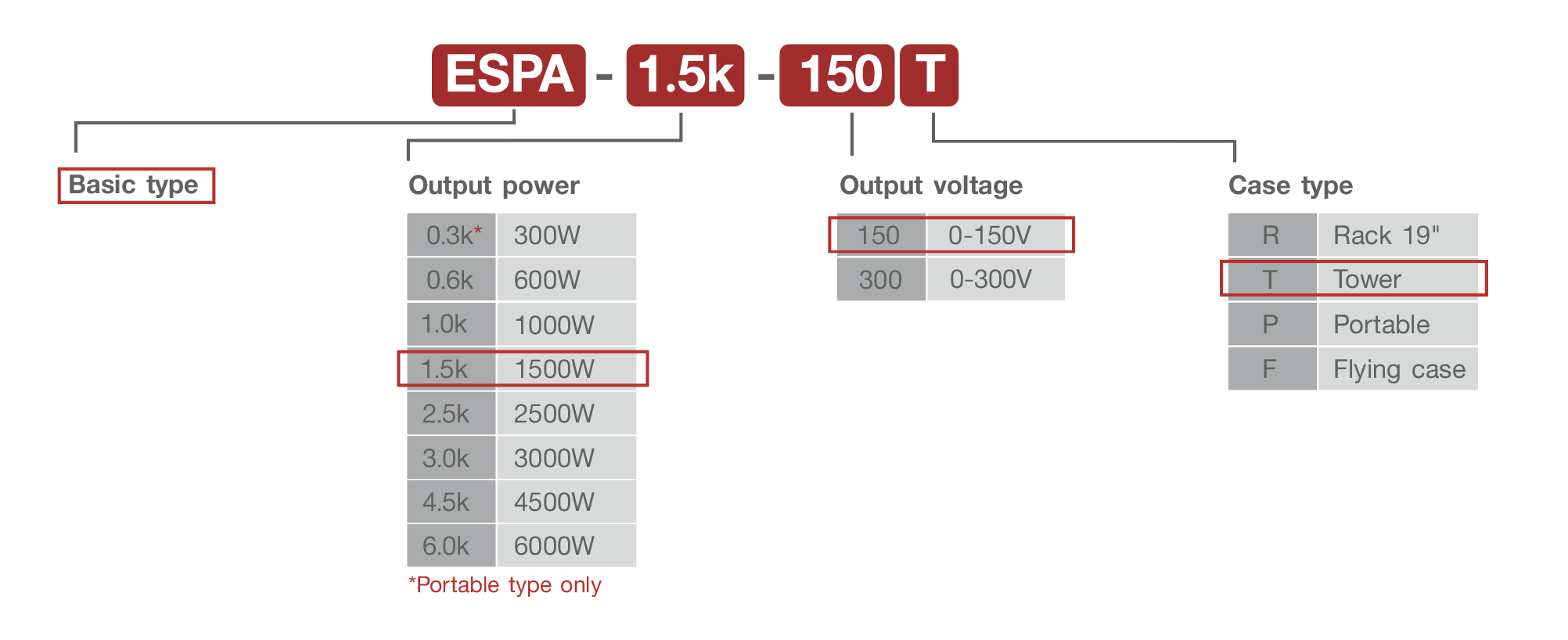 ADJUSTABLE DC POWER SUPPLY - ESPOWER