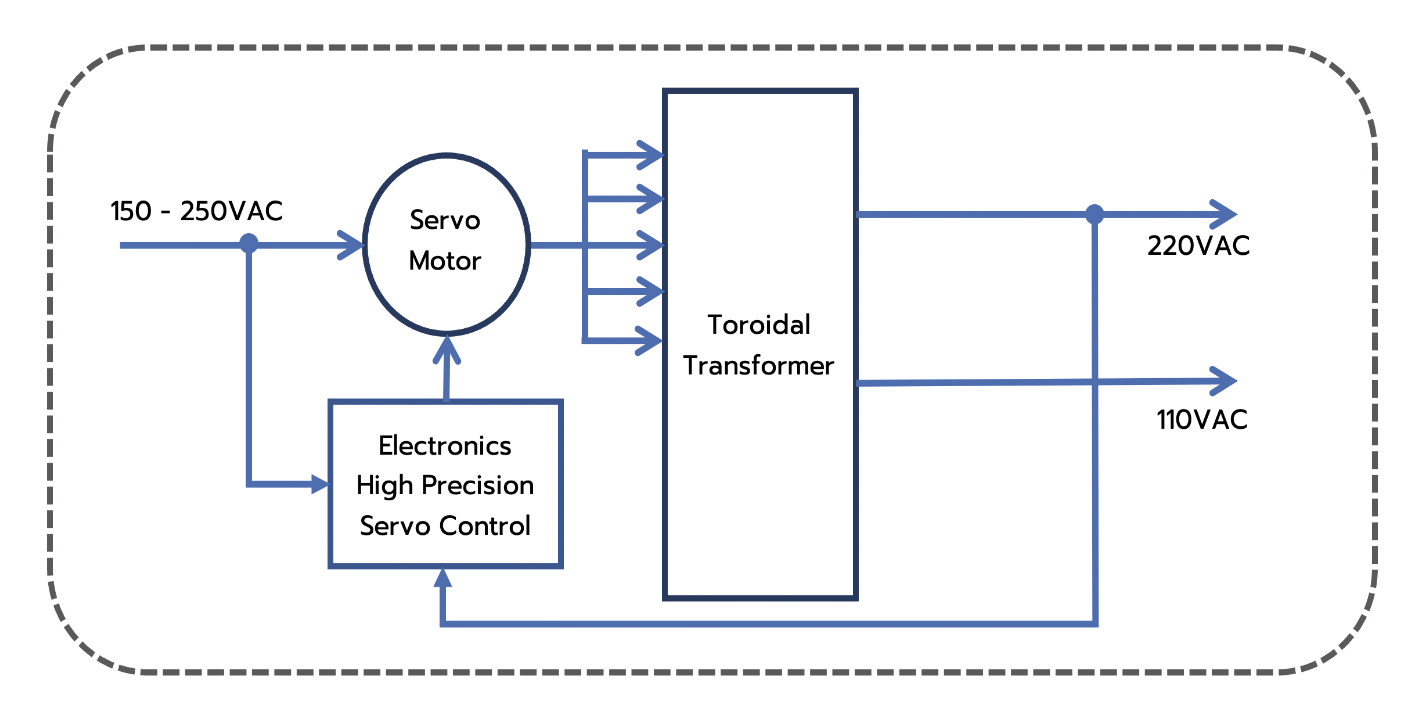 AUTOMATIC VOLTAGE STABILIZER - ESPOWER