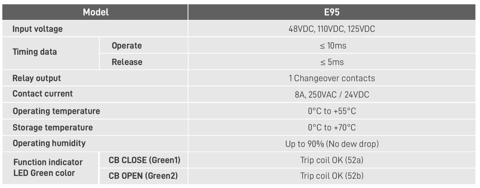 Trip Circuit Supervision Relay - ESPOWER